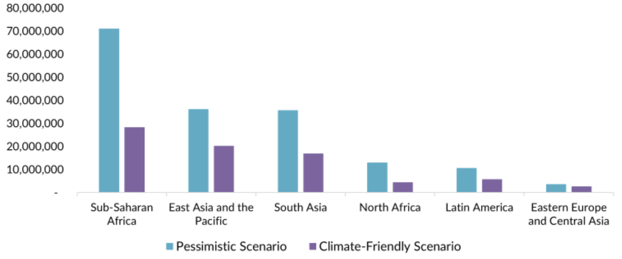 Environmental Refugees — Voiceopedia
